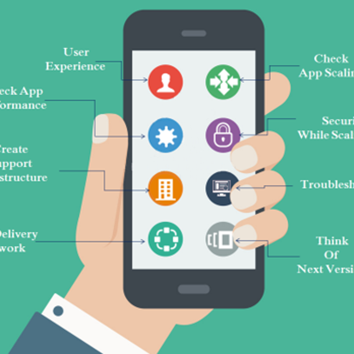 Design a User Interface (UI) Story Map in Miro – NTI Training
