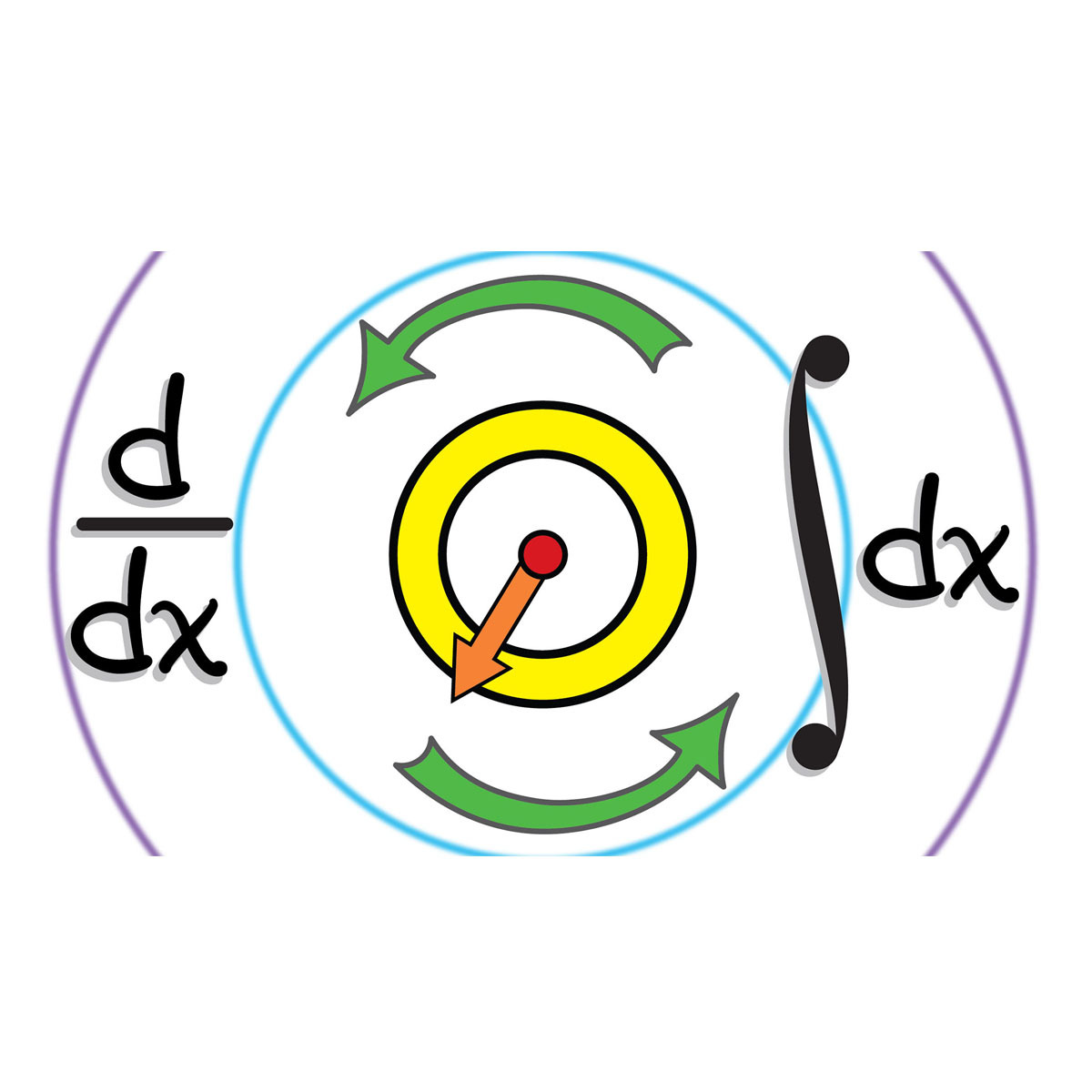 Calculus: Single Variable Part 3 - Integration - University of ...